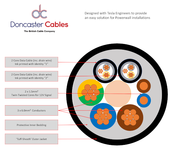Doncaster Cables. Tesla Powerwall Connect Cable. [Per 1m Length]