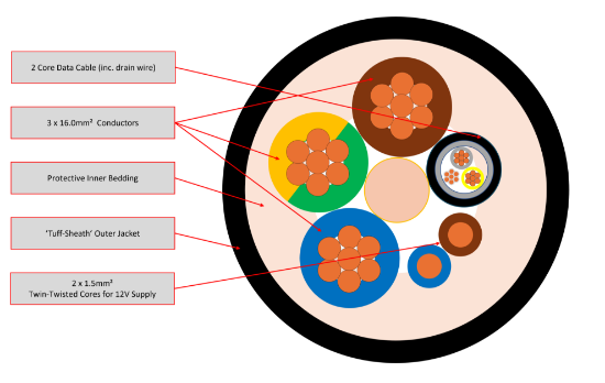 Doncaster Cables. Tesla Powerwall Connect Cable 16.0 [Per 1m Length]